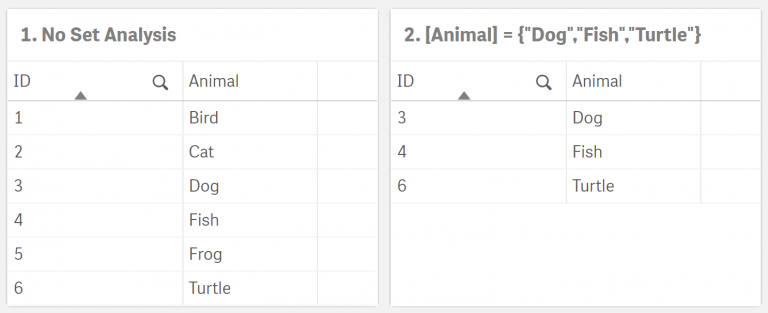 Using Advanced Set Analysis Operators To Power Your Visualizations – Qlik With Friends