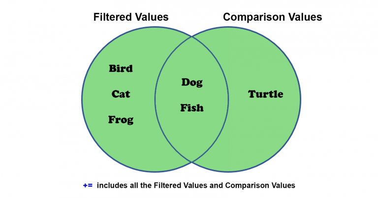 Using Advanced Set Analysis Operators To Power Your Visualizations ...